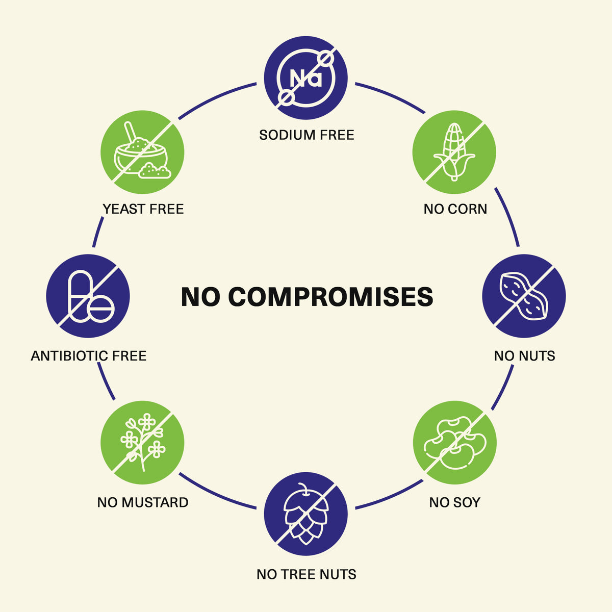 Experience Natural Relief for IBD in Canada with Villicote by Wellesley ...